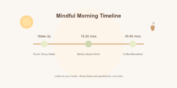 Making the Most of Your Mornings - JC Organic Barley