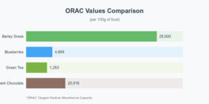Understanding ORAC Values: Nature's Antioxidant Score Card - JC Organic ...